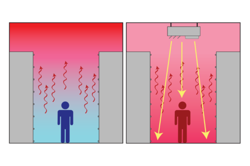 Destratification Units | Energy Consumption | BN Thermic