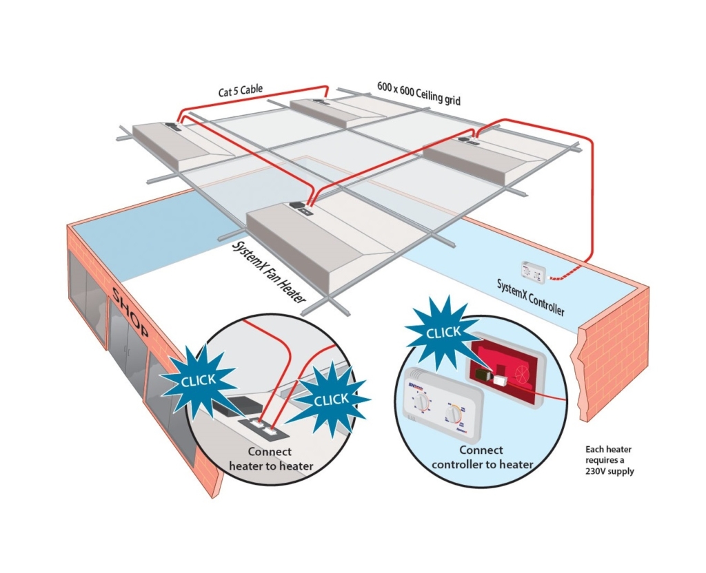 Shop Heating | Heating for Shops | BN Thermic